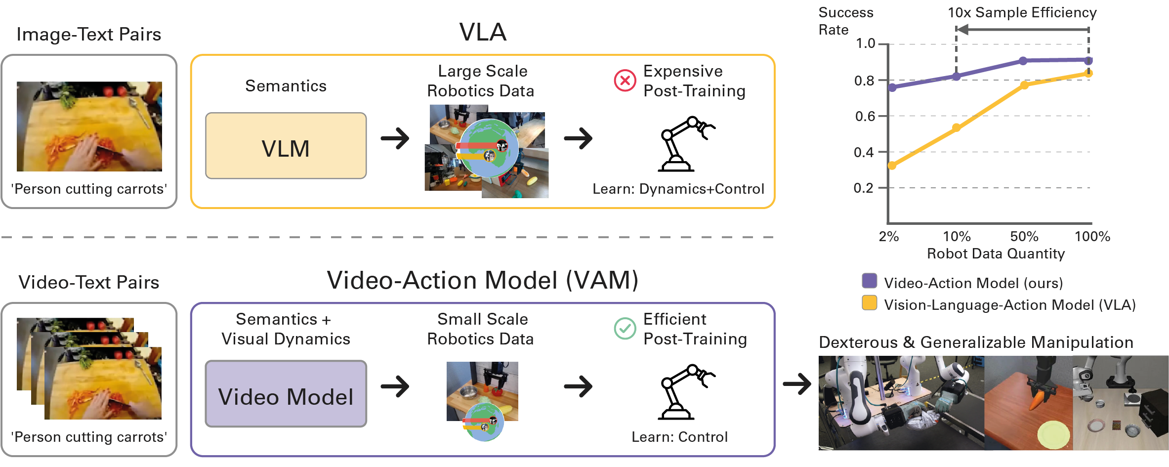 mimic-video: Video-Action Models for Generalizable Robot Control Beyond ...