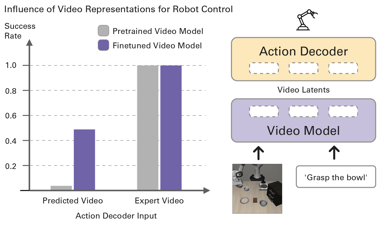 mimic-video: Video-Action Models for Generalizable Robot Control Beyond ...