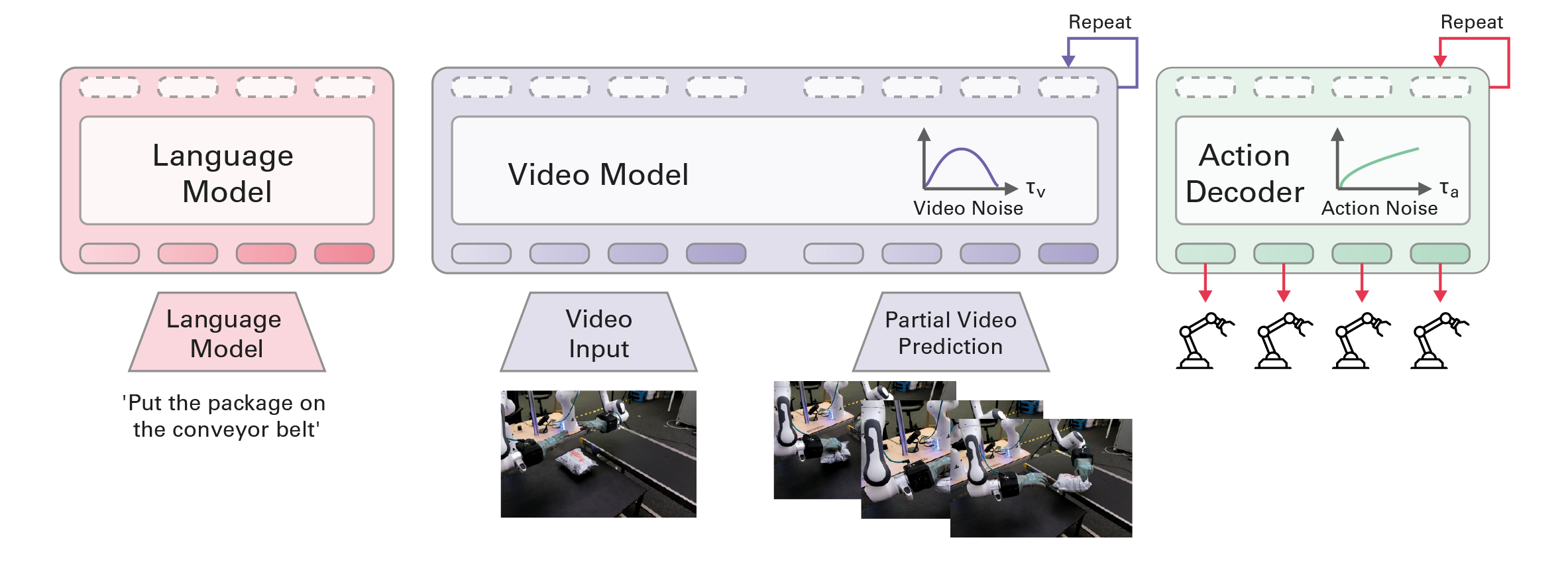 mimic-video: Video-Action Models for Generalizable Robot Control Beyond ...